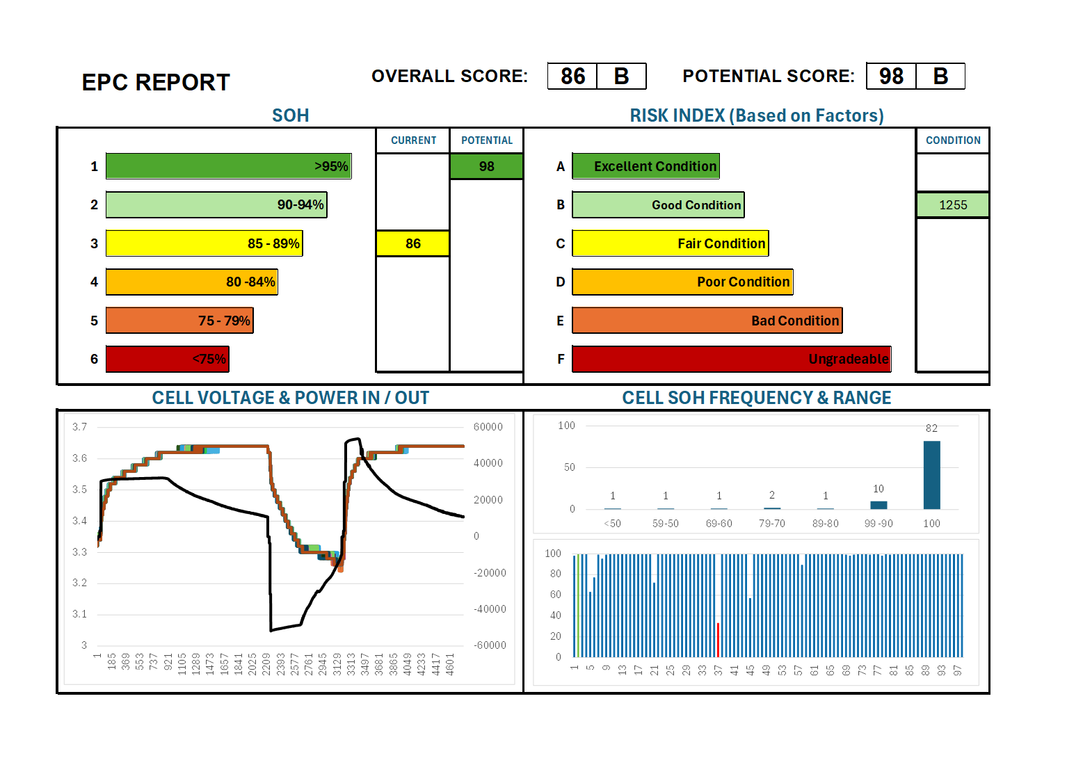 OptEVizer®: EV Battery Testing & Root Cause Failure Expertise ...